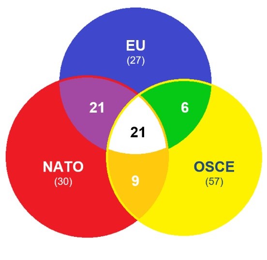 NATO/EU/OSCE Membership overlap | Globe